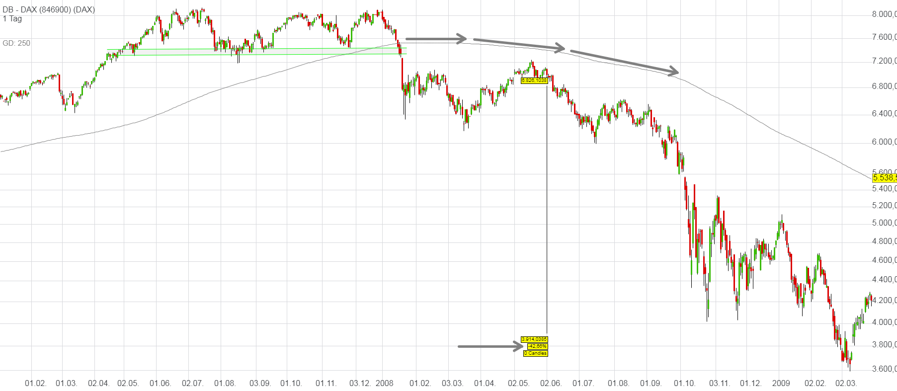 Verkaufssignale im DAX - aus der Historie lernen | Trading-Treff Verkaufssignale im DAX - aus der Historie lernen | Trading-Treff