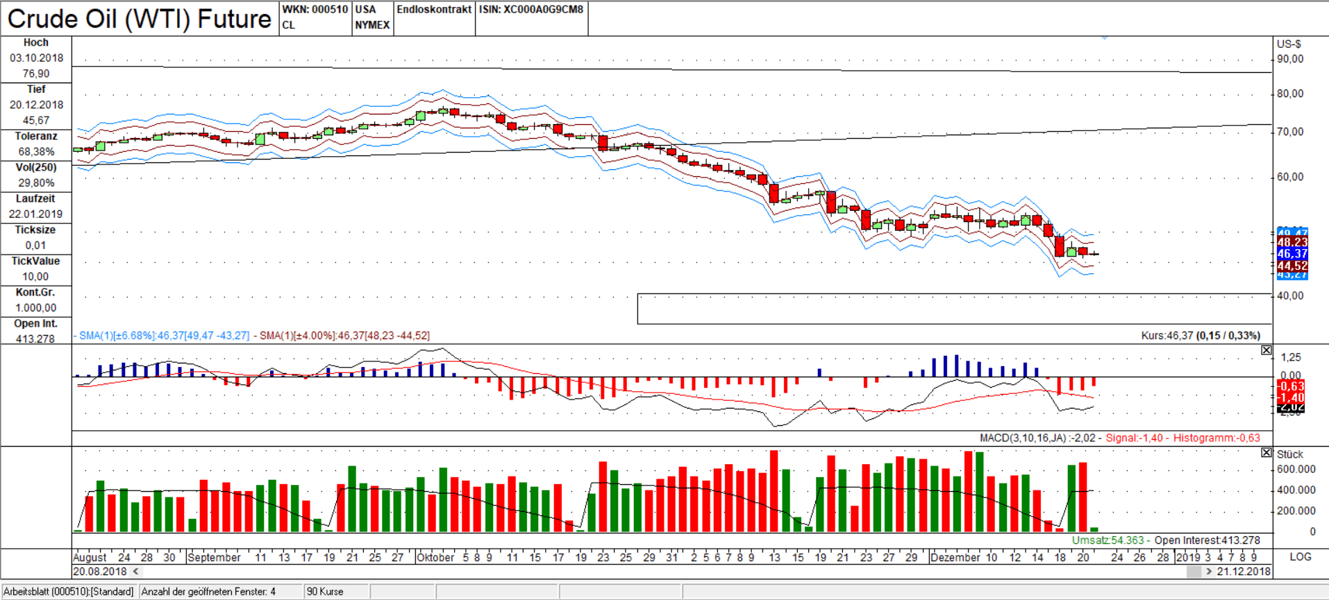 Crude Oil (WTI) Futures Marktüberblick | Trading-Treff