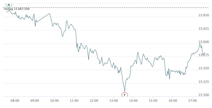 Meme-Aktien gefragt, DAX mit leichten Abschlägen vor dem EZB-Tag ...